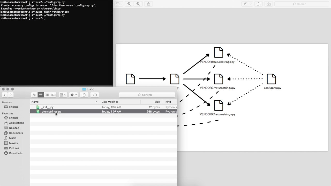 networkConfig - SHIRFENG CHANG